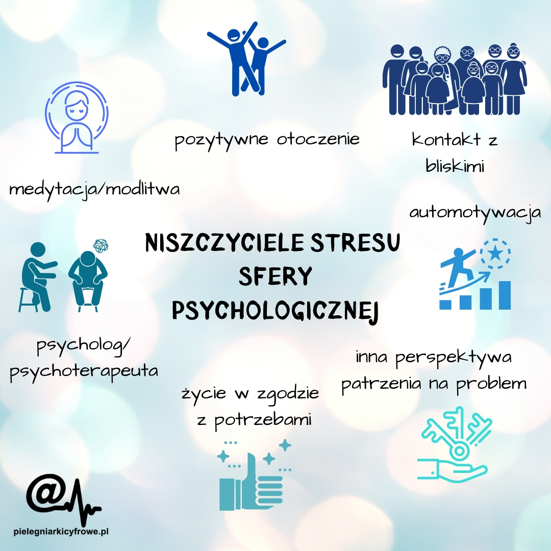 Techniki radzenia sobie ze stresem – część I – Stowarzyszenie Pielęgniarki Cyfrowe